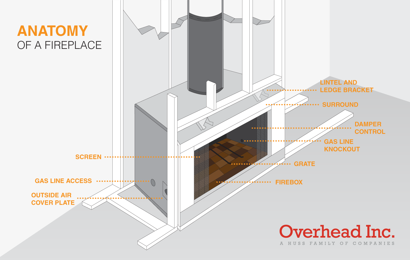 Anatomy of a Fireplace - Fireside NWO